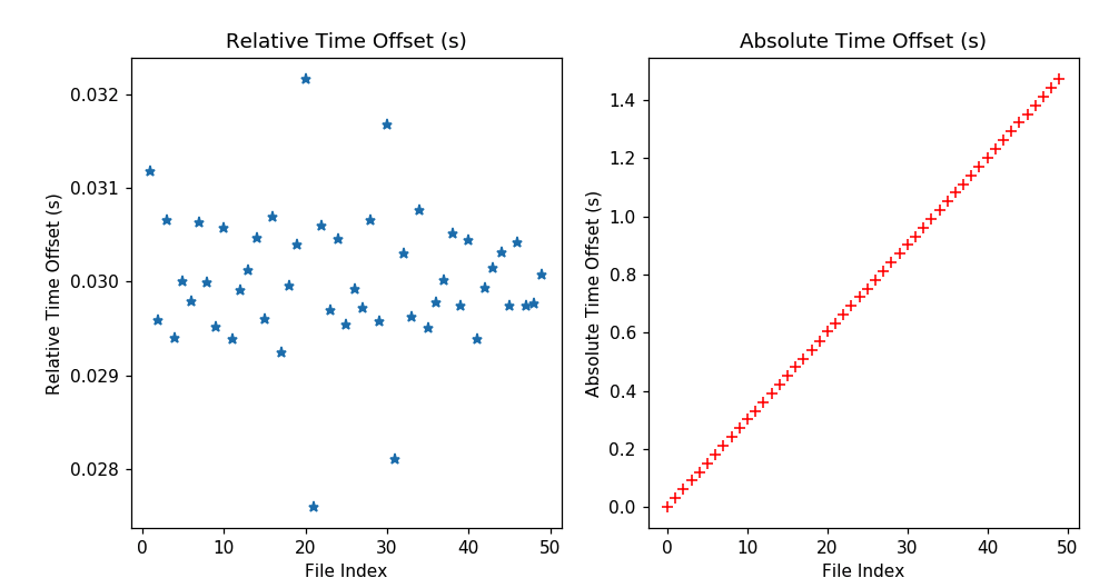 Display File Names vs Time Stamp :: Documentation for Hugo Learn Theme