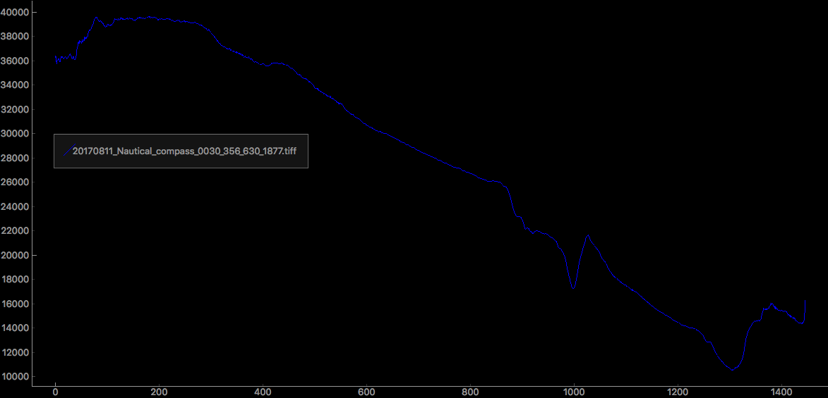 Radial Profile Documentation For Hugo Learn Theme